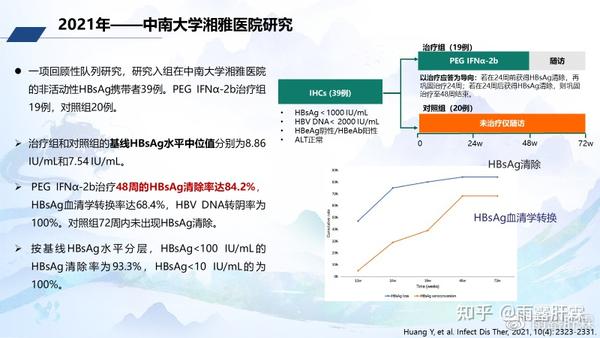 陈新月教授：从乙肝指南更新看HBsAg低水平初治患者的治疗 - 知乎