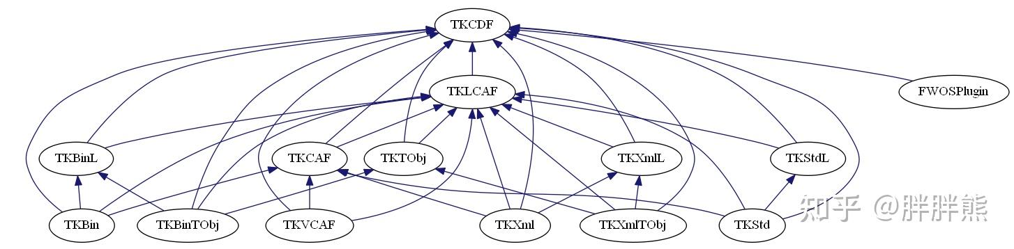 Open CASCADE Technology概述 - 知乎