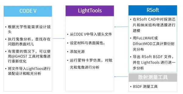 拍照有鬼影怎么办？如何消除杂散光？ - 知乎