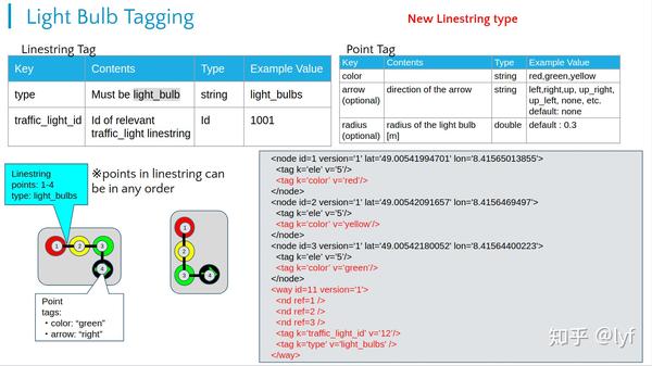 Lanelet2 Extension for Autoware - 知乎