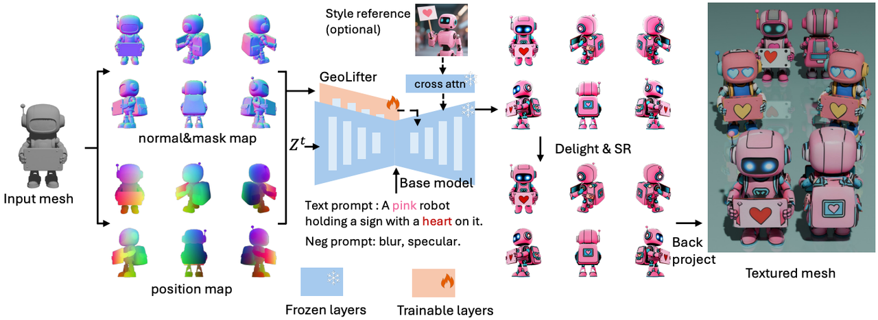 开发者说｜EmbodiedGen：为具身智能打造可交互3D世界生成引擎 - 知乎