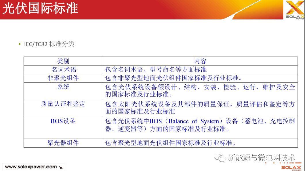 IEC 61727标准解析，IEC 61727标准的要求 - 知乎