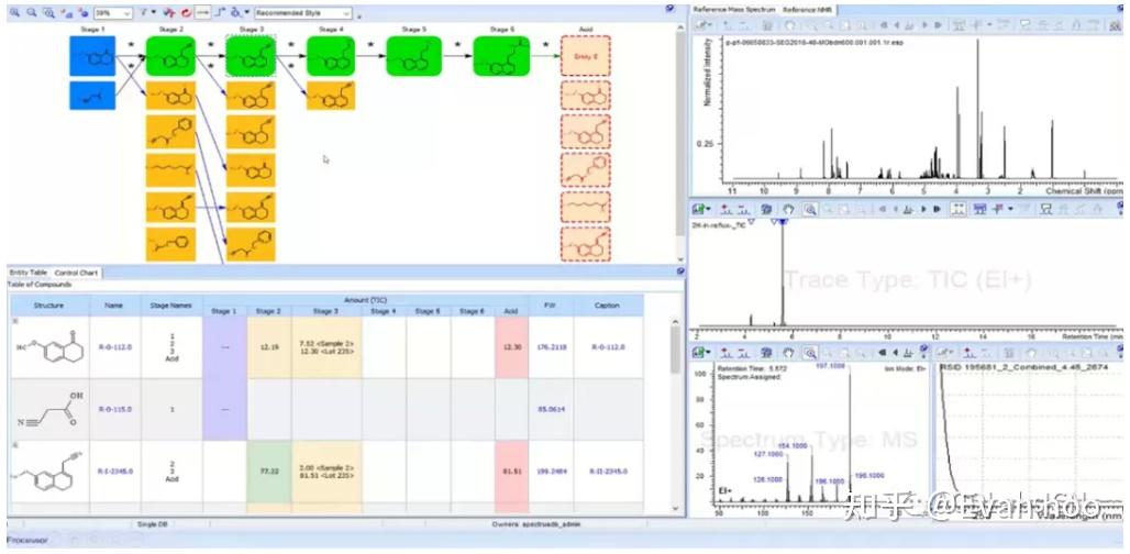 辉瑞公司如何用ACD/Spectrus 平台建立科学信息库 - 知乎