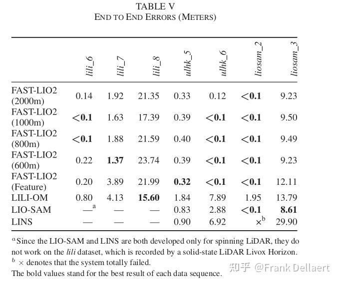 从LIO_SAM到FAST_LIO回环设计的工程疼点 - 知乎