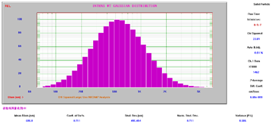 【ALP-TS-22001A】铂炭催化剂浆料均一性的一体化解决方案 - 知乎
