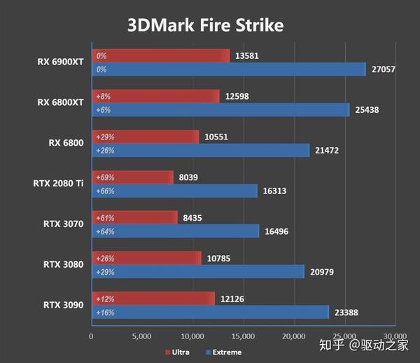 AMD重返高端！Radeon RX 6900 XT首发评测：超频潜力逆天 - 知乎