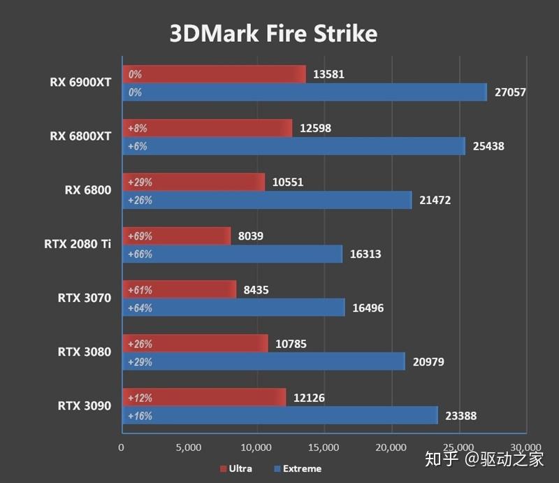 AMD重返高端！Radeon RX 6900 XT首发评测：超频潜力逆天 - 知乎