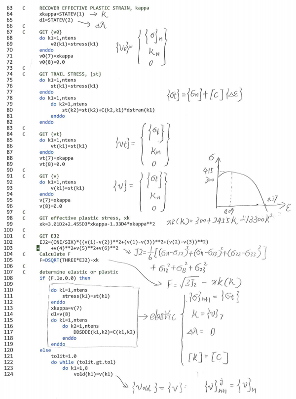 ABAQUS UMAT-VonMises with Backward Euler Method - 知乎