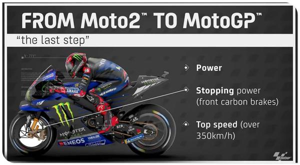 知识普及：关于MotoGP赛事三种排量 - 知乎