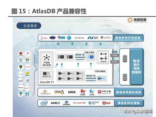 数据库行业专题研究报告：行业信创最具弹性的是数据库 - 知乎