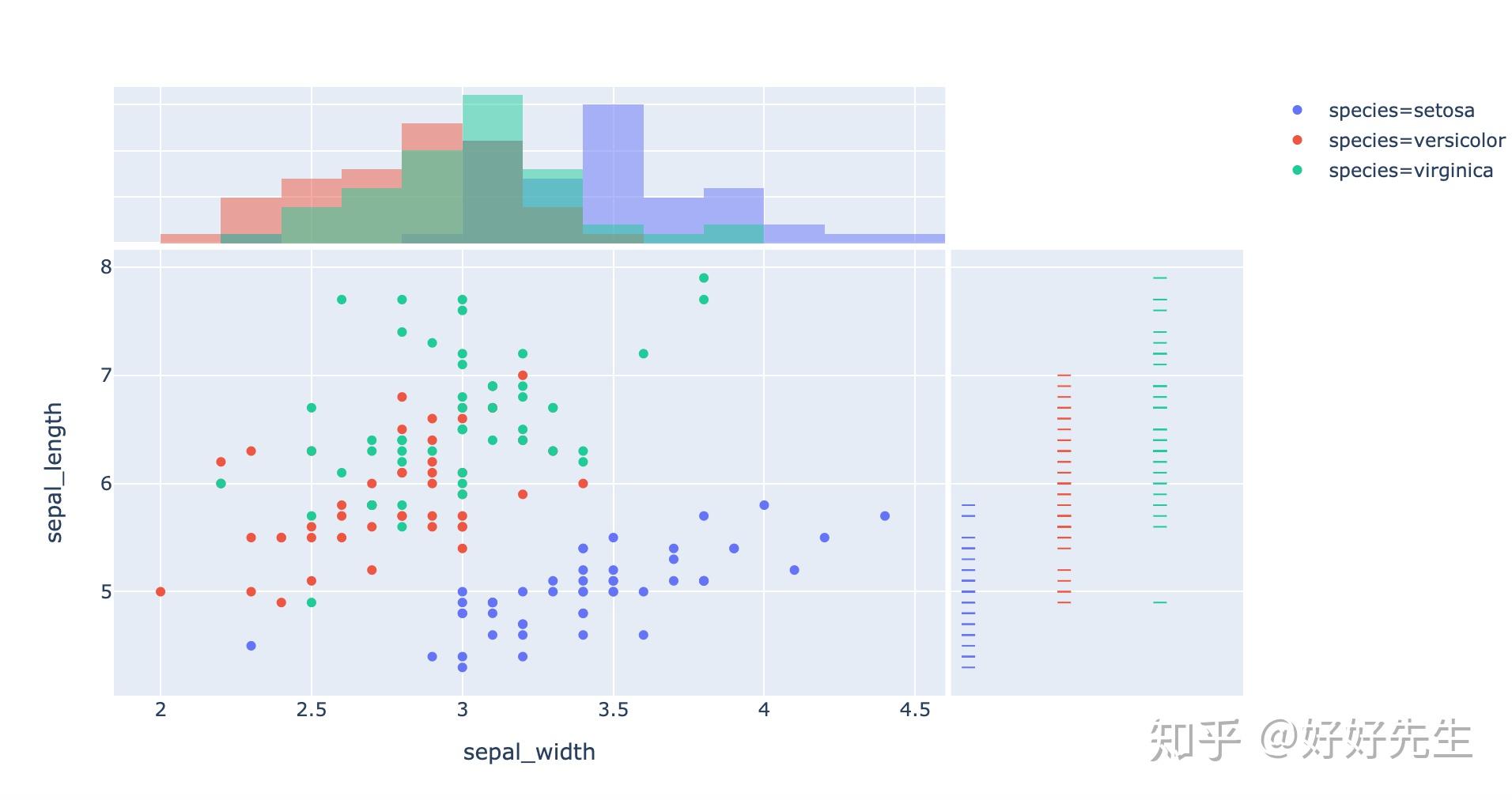 Google colab实现 Plotly Express数据可视化 - 知乎