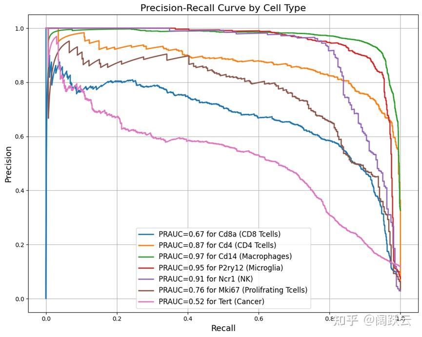 「单细胞+PPI」革命性整合！Nature Methods新作scNET：双视角GNN破解 - 知乎