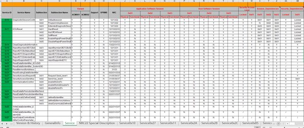Diagnostic in Adaptive AutoSAR - 知乎