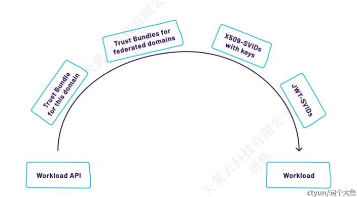 零信任安全之——SPIFFE简介 - 知乎