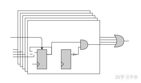 SpinalHDL之RegIf（下篇） - 知乎