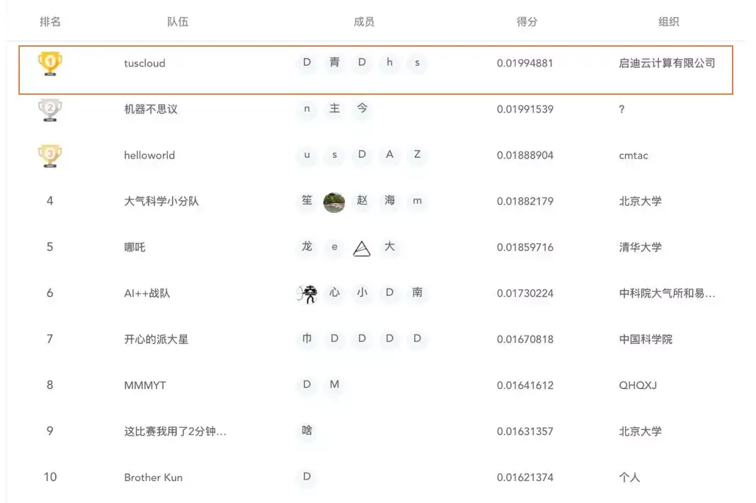 启迪云Deep&ConvX深度学习算法斩获全国顶级人工智能气象算法大赛冠军 - 知乎