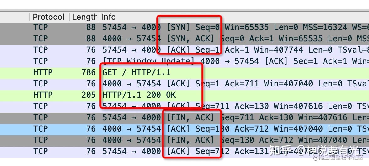 理清 HTTP 下的 TCP 流程，让你的 HTTP 水平更上一层 - 知乎