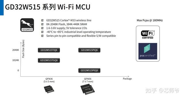 解密GD32 MCU产品家族全系列 - 知乎