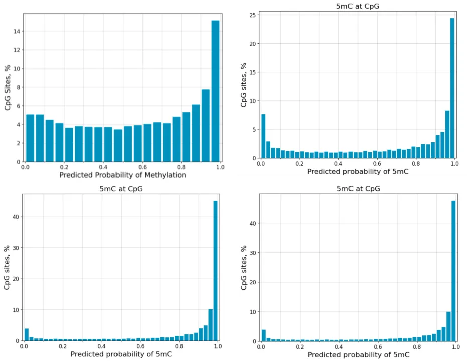 144G HiFi data/cell！诺禾致源Revio平台SPRQ试剂产出实现巅峰突破 - 知乎