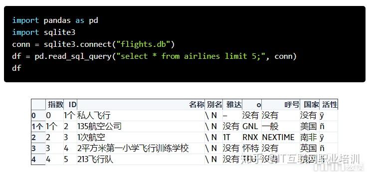 如何使用Python和Pandas处理SQLite数据库 - 知乎