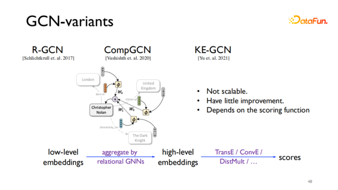 【案例分享】知识图谱在推荐等场景下的应用实践 - 知乎
