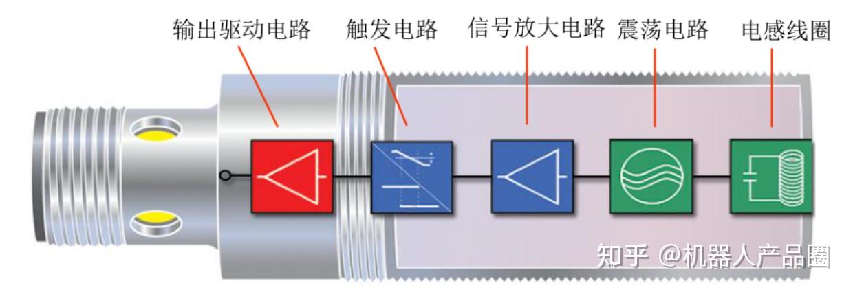 常用传感器知识汇总 知乎