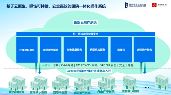 从腾讯健康To B，看懂CSIG「集成到被集成」的角色转变 - 知乎