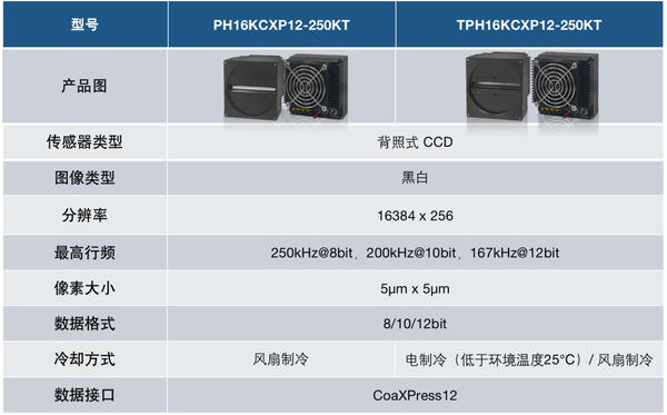聚焦产品｜256阶TDI线扫描相机一览 - 知乎