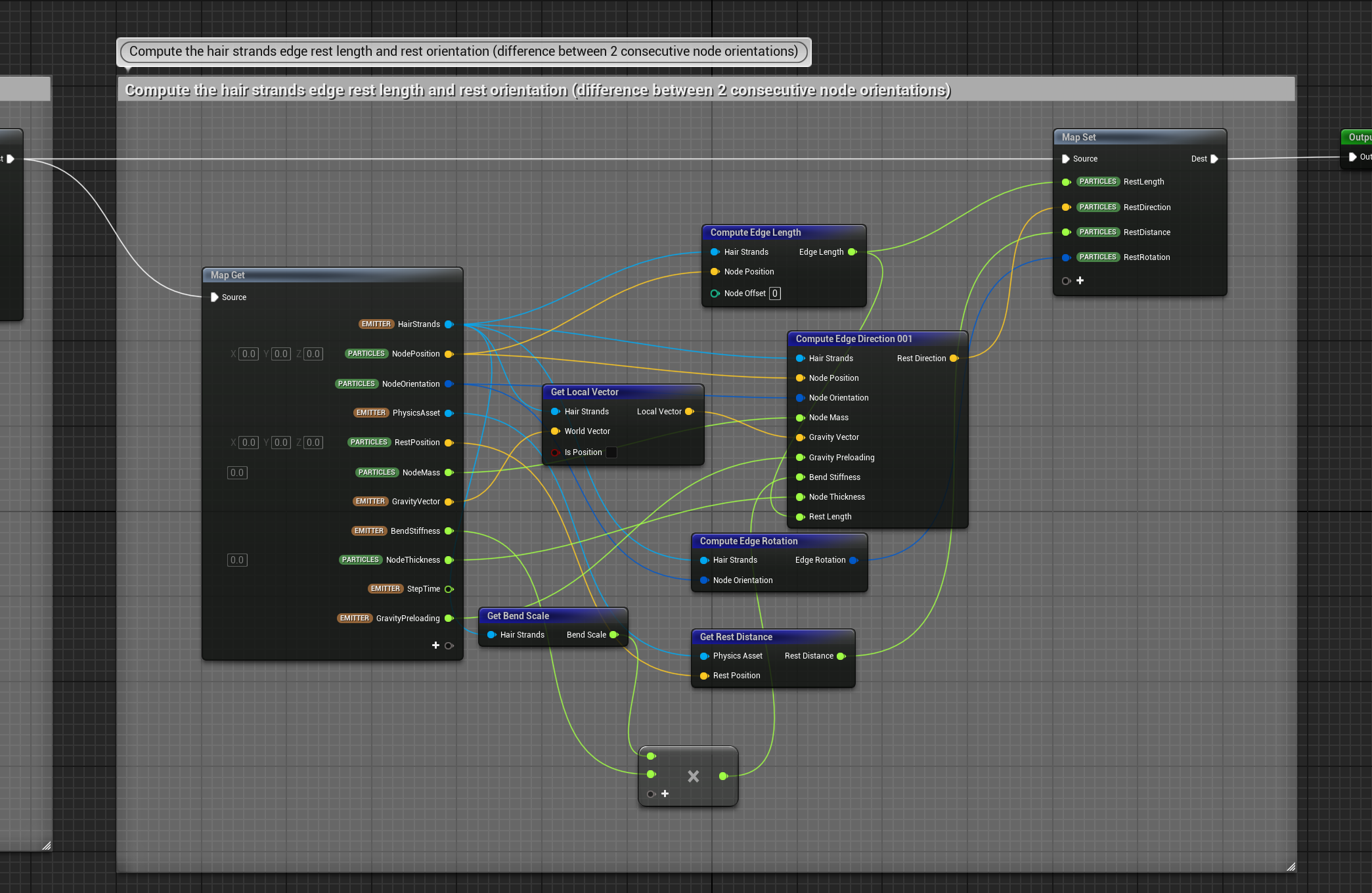 Strand-based 虚幻引擎毛发系统 Groom 模拟与渲染的原理机制源码剖析 - 知乎