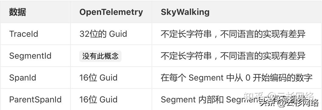 使用 OpenTelemetry 零代码修改接收 SkyWalking 追踪数据 - 知乎