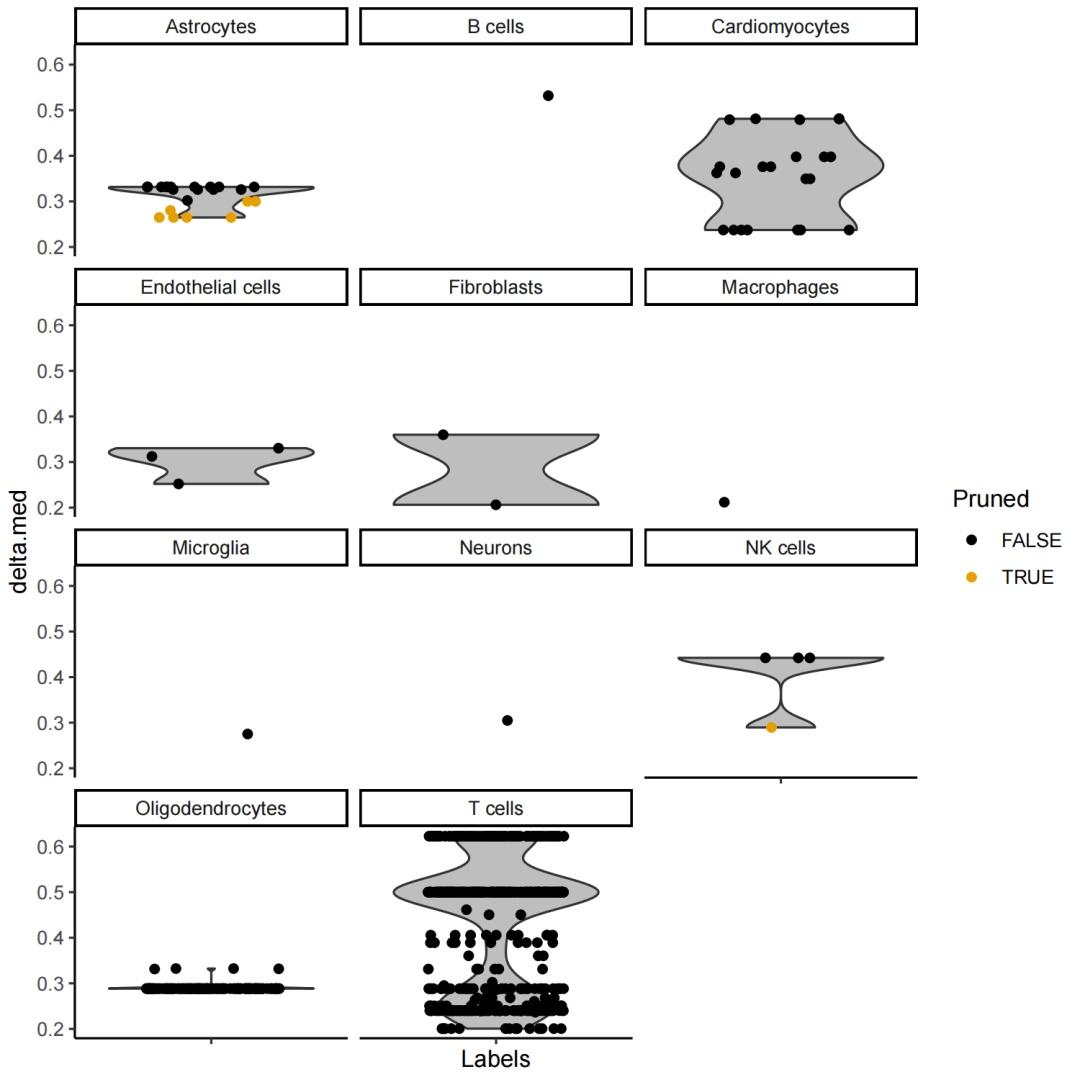 STOmicsDB：简单便捷的空间转录组网页工具！ - 知乎