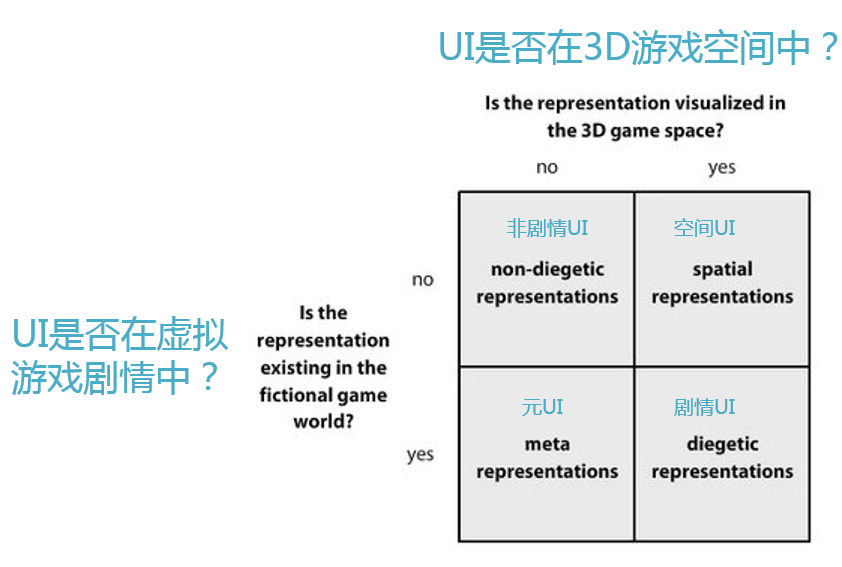 VR游戏界面设计︱怎么做到实用又逼真？ - 知乎