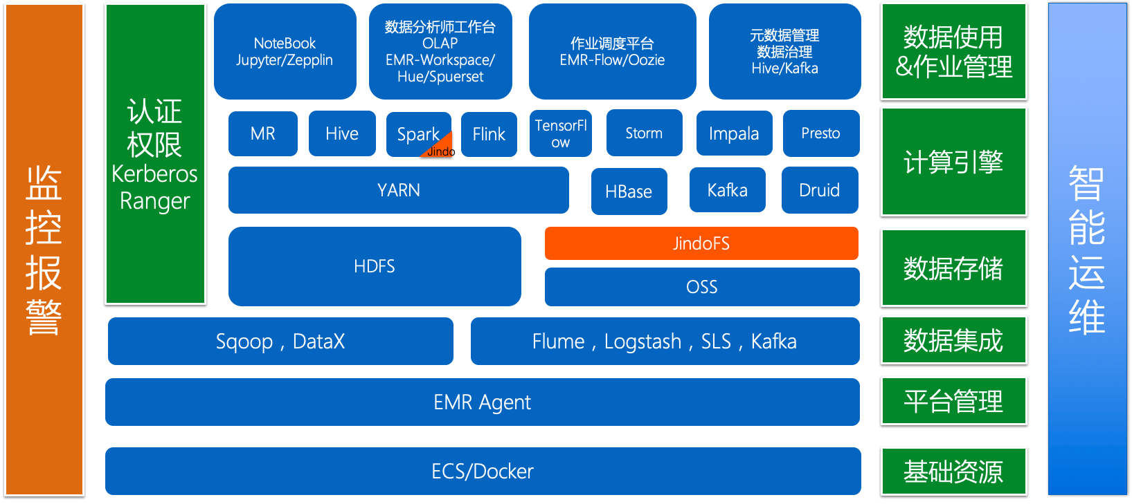阿里云大数据产品 | 大数据计算 - 知乎