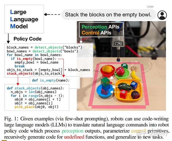 机器人能自己写他们的控制代码！Robots That Write Their Own Code - 知乎