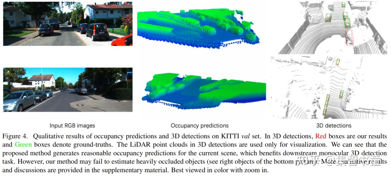 首篇基于Occupancy的单目3D模型 | 让单目3D目标检测也搭上科研最前沿的列车 - 知乎