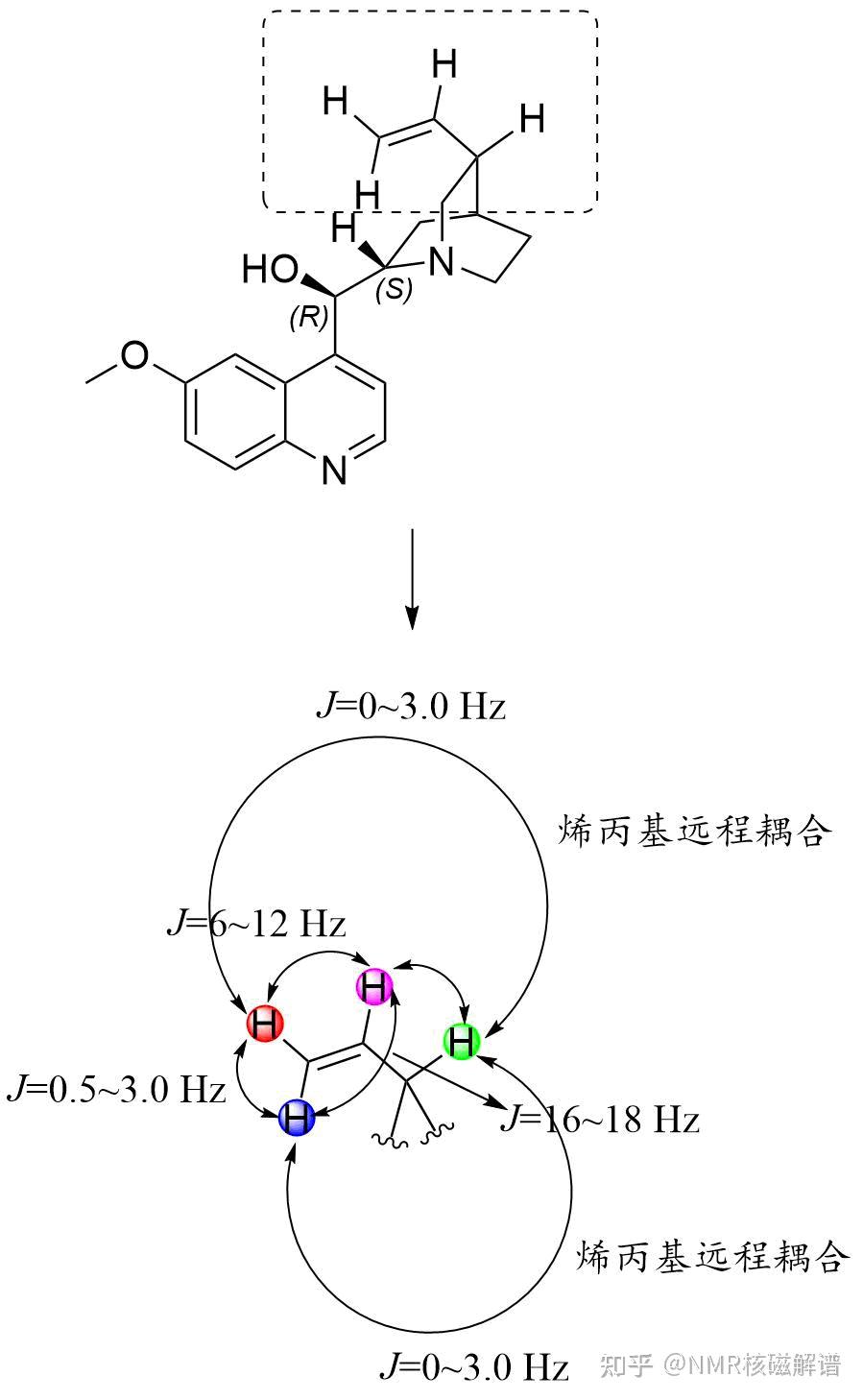 神奇的药物-奎宁（quinine）生物碱 - 知乎
