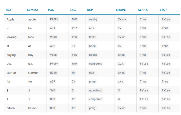 分词 -- 从源码解读LangChain-ChatGLM(二) - 知乎