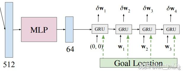 【论文阅读】Trajectory-guided Control Prediction for End-to-end Autonomous Driving: A Simple yet ...