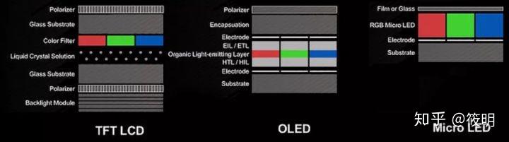 Micro-LED全面科普 - 知乎