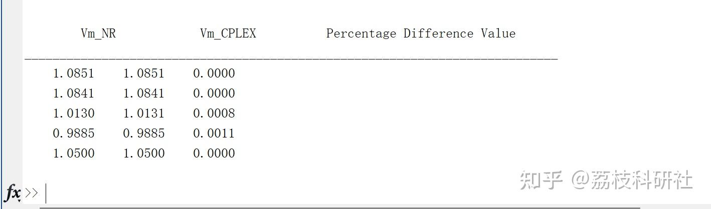使用CPLEX解决5节点测试系统的最优反应功率流ORPF问题（Matlab代码实现） - 知乎