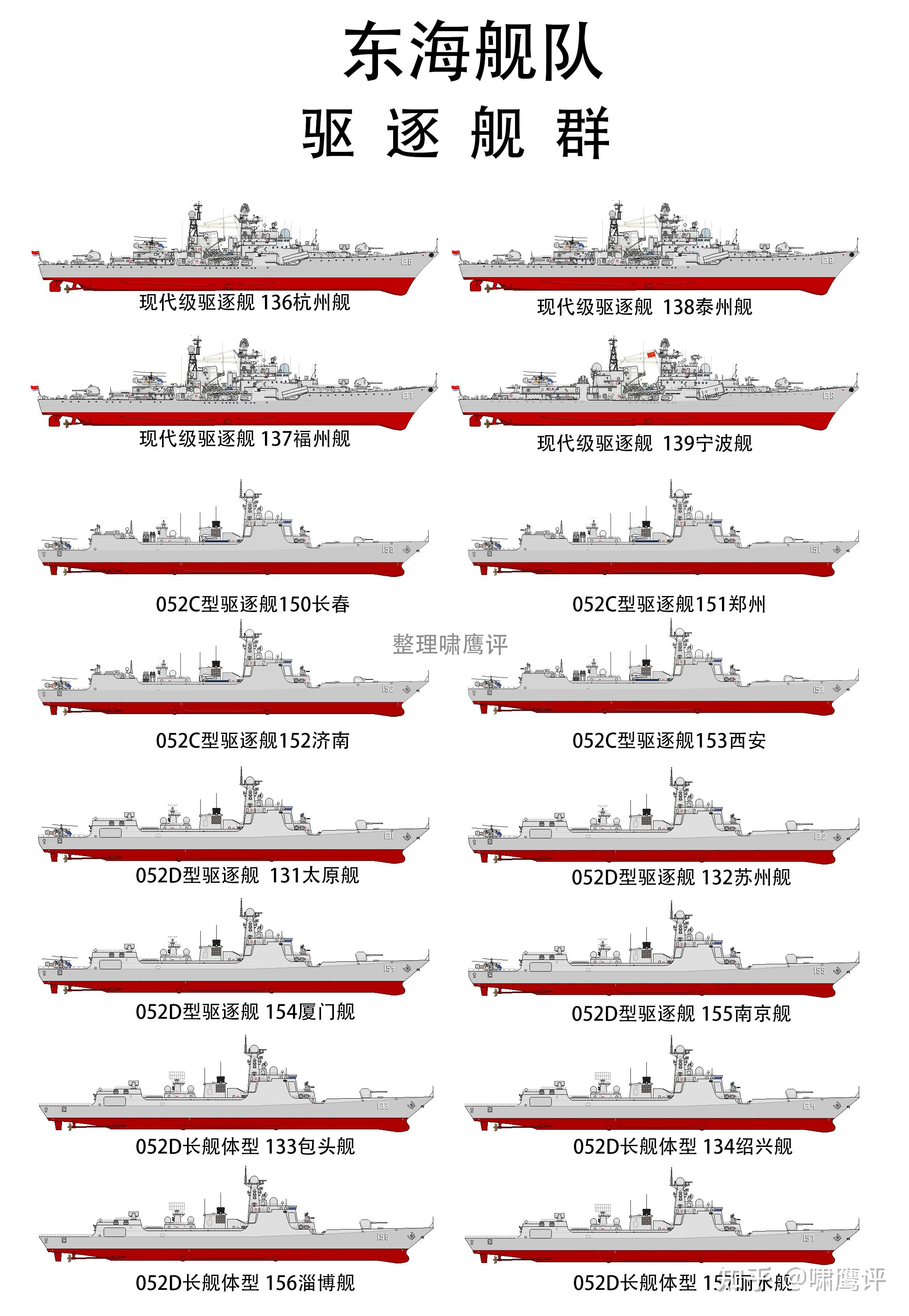 东海舰队2023，两攻3登16驱19护1184垂，盾舰数量超日韩两国之和 - 知乎