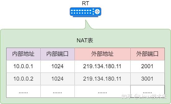 一文带大家，彻底了解，NAT技术 - 知乎