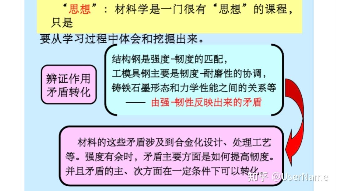 40CrNiMo＞40CrMn＞40CrNi＞40Cr - 知乎