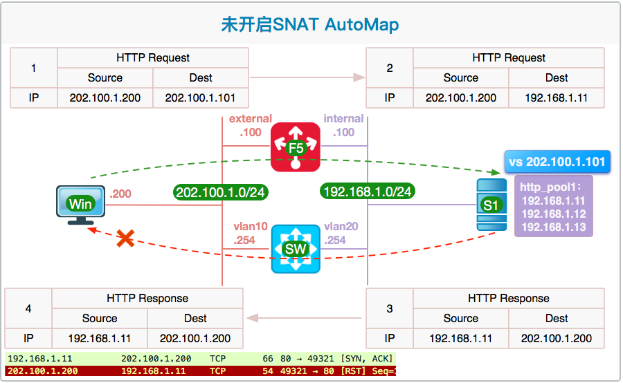 F5 SNAT AutoMap - 知乎
