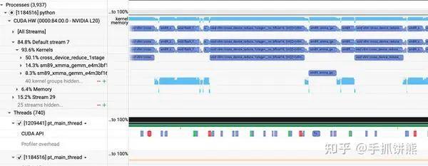 vLLM性能分析案例 - 知乎