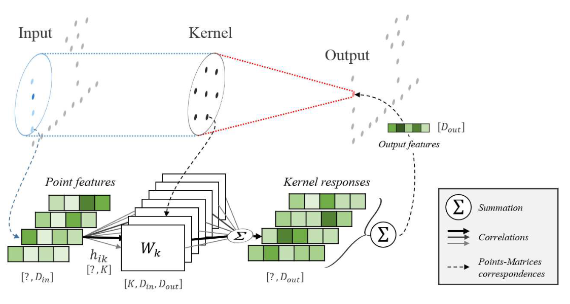 系列三：3D Segmentation点云语义分割系列论文总结（2023年更） - 知乎