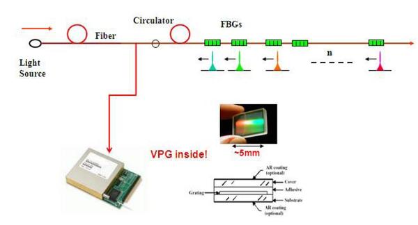 光纤光栅解调模块 FBGA - 知乎