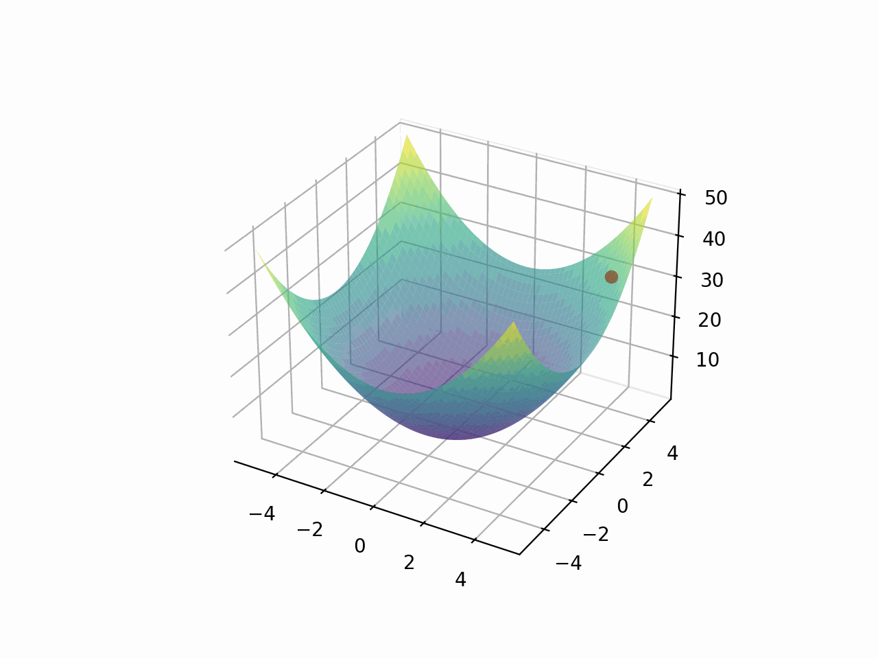 让数据动起来：使用FuncAnimation创建用于科学和机器学习的动画——使 matplotlib 超越静态绘图 - 知乎