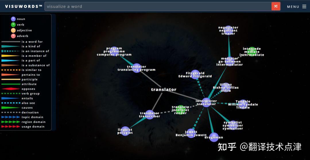 Visuwords：可视化在线词典，帮你一键构造记忆宫殿 - 知乎