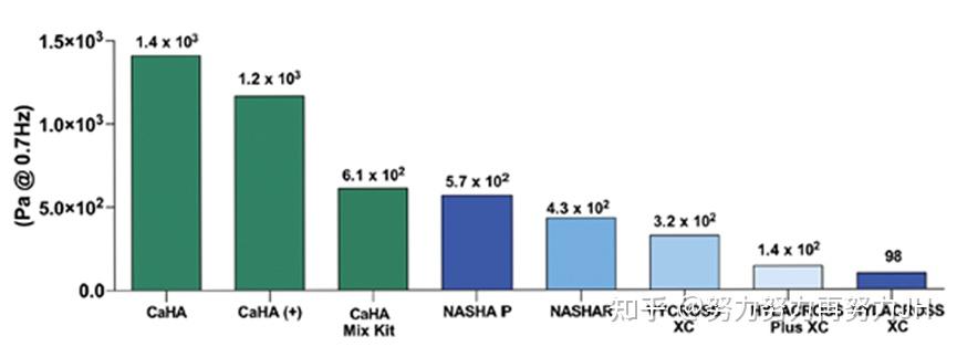 可注射填充针的现状、理化性能、作用机理及展望系列2-可再生型填充剂（PCL, PLA, CaHA, PMMA） - 知乎